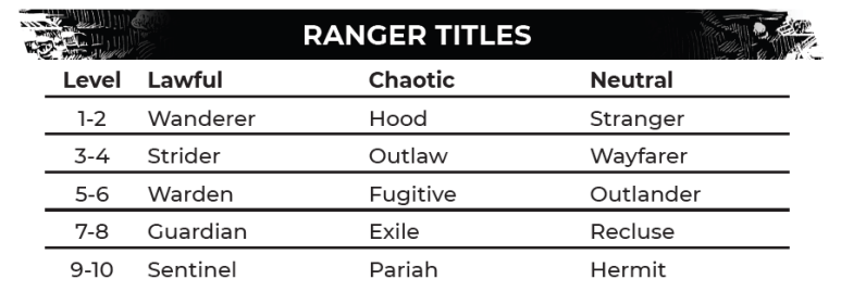 Shadowdark: Bard and Ranger Classes