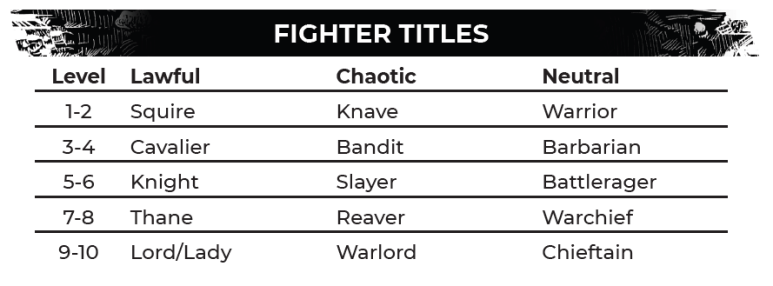 Shadowdark: The Core Classes