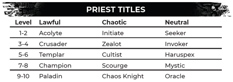 Shadowdark: The Core Classes