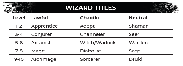 Shadowdark: The Core Classes