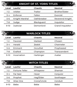 Shadowdark: Knight of St. Ydris, Warlock, and Witch Classes